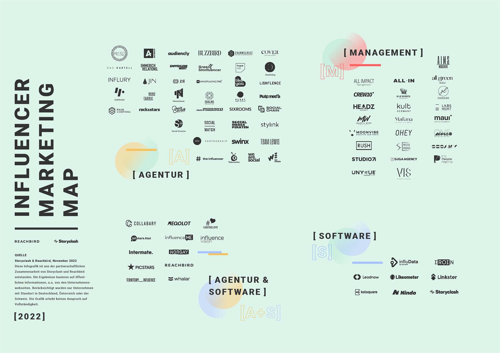 Reachbird und Storyclash veröffentlichen Influencer Marketing Map 2022 ...